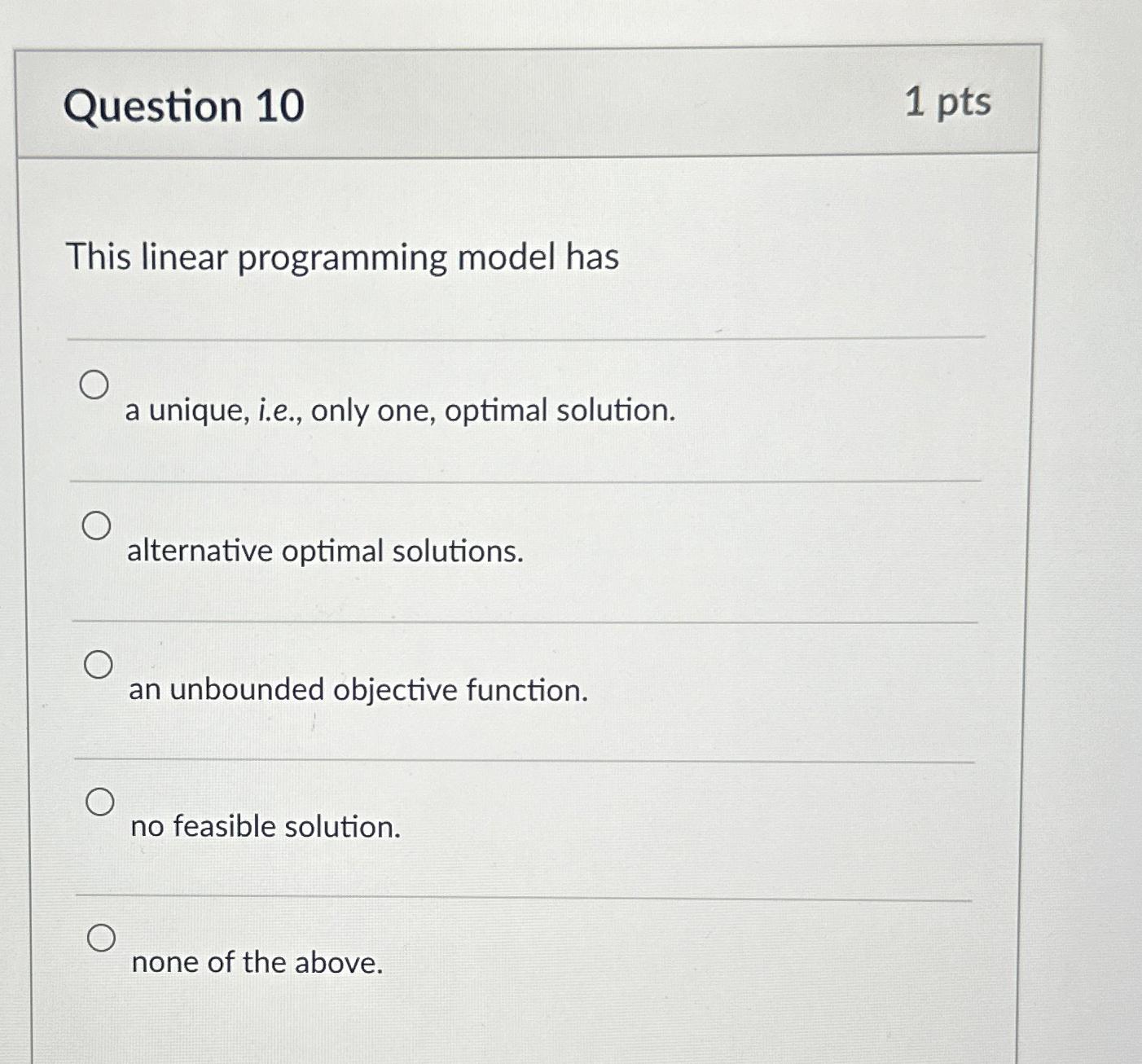 Solved Question 101ptsThis linear programming model hasa | Chegg.com