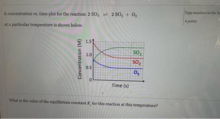 Solved A Concentration Vs Time Plot For The Reaction
