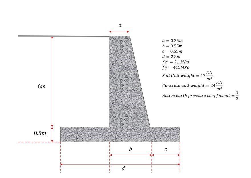 Solved A.) Calculate the total lateral force on the wall due | Chegg.com