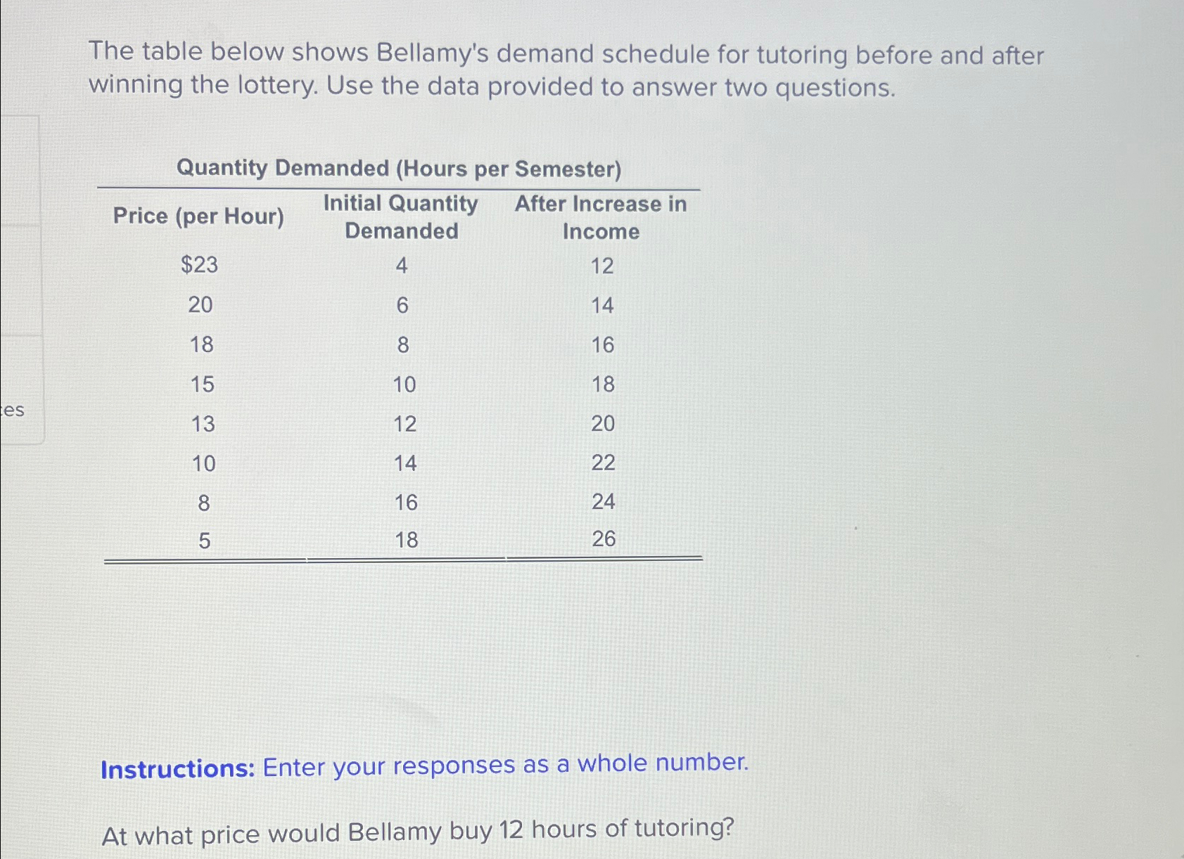 Solved The table below shows Bellamy's demand schedule for | Chegg.com