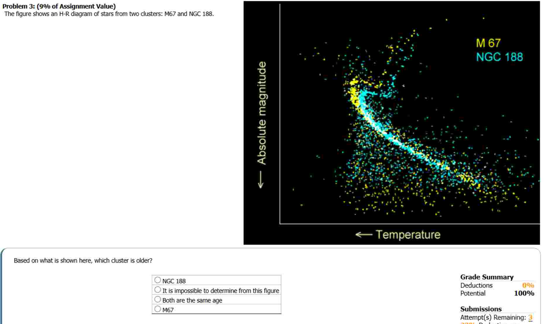 Solved Problem 3: ( 9% ﻿of Assignment Value)The figure shows | Chegg.com
