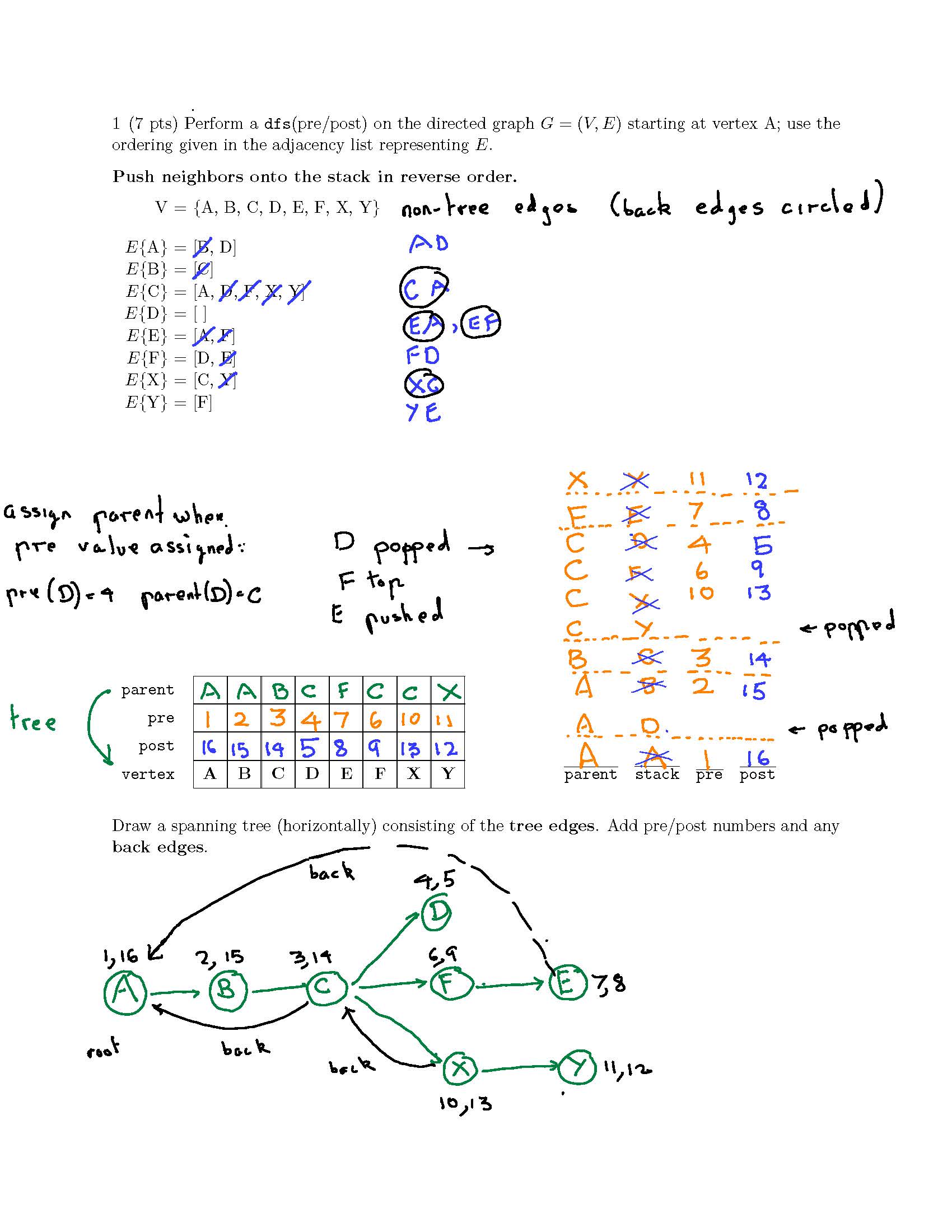 Solved Explaination of the process given the following image | Chegg.com