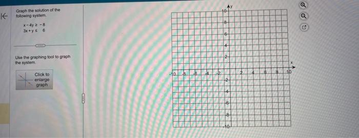 Solved Determine whether the given point is in the feasible | Chegg.com