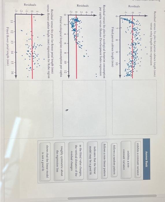 Solved Interpret each residual versus fits plog using the | Chegg.com