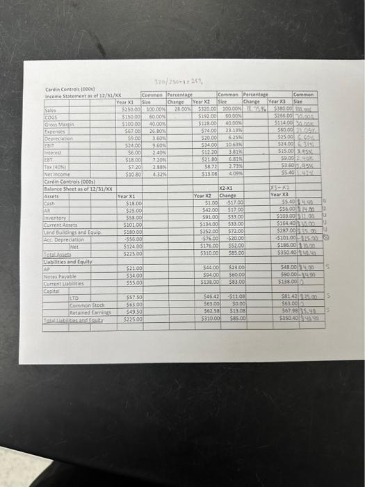 Victoria Cardin is deeply concerned about the state | Chegg.com