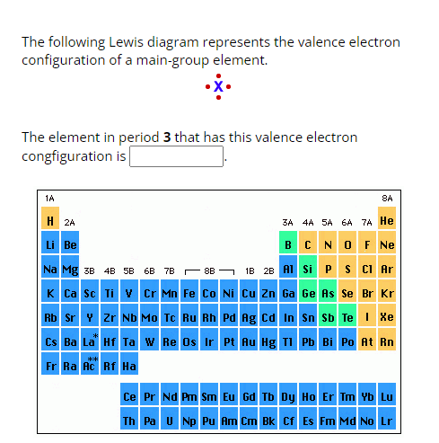 Solved The following Lewis diagram represents the valence | Chegg.com