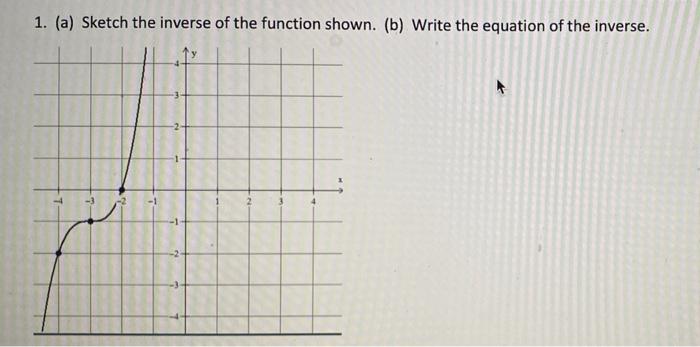 Solved 1. (a) Sketch the inverse of the function shown. (b) | Chegg.com