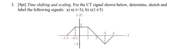 Solved 3. [9pt] Time shifting and scaling. For the CT signal | Chegg.com