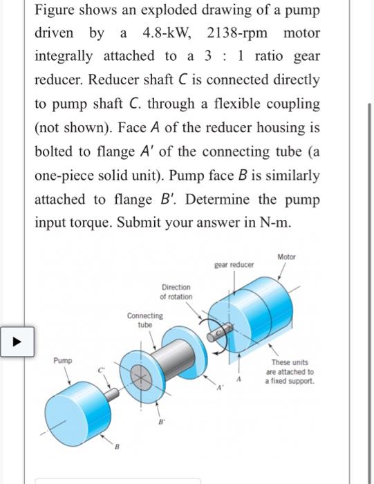 Solved Figure shows an exploded drawing of a pump driven by | Chegg.com