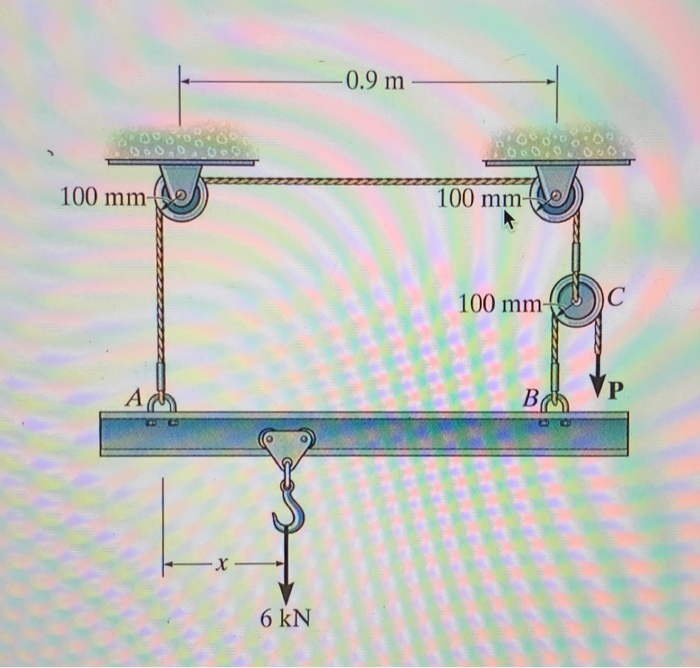 Solved Given the beam and pulley system shown below, | Chegg.com