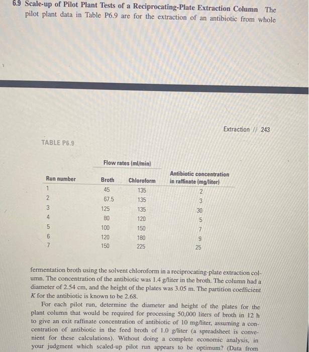 6.9 Scale-up of Pilot Plant Tests of a | Chegg.com
