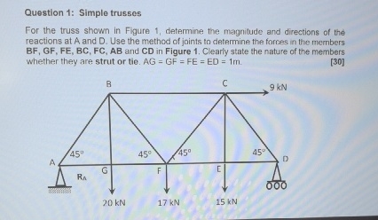 Solved Question 1: Simple trussesFor the truss shown in | Chegg.com