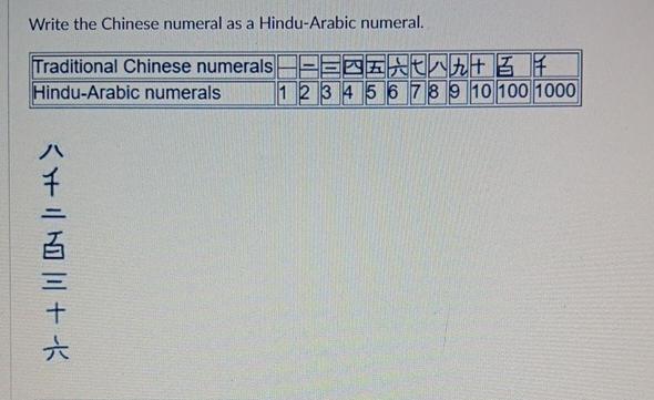 Solved Write the Chinese numeral as a Hindu-Arabic numeral. | Chegg.com