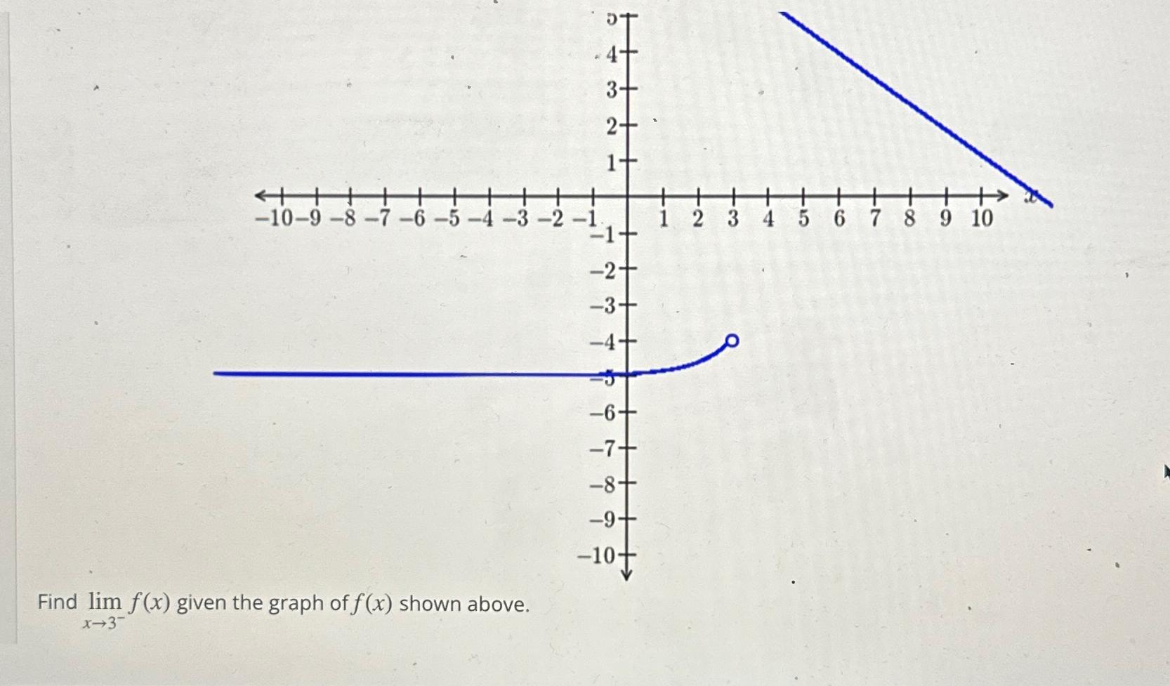 Solved Find limx→3-f(x) ﻿given the graph of f(x) ﻿shown | Chegg.com