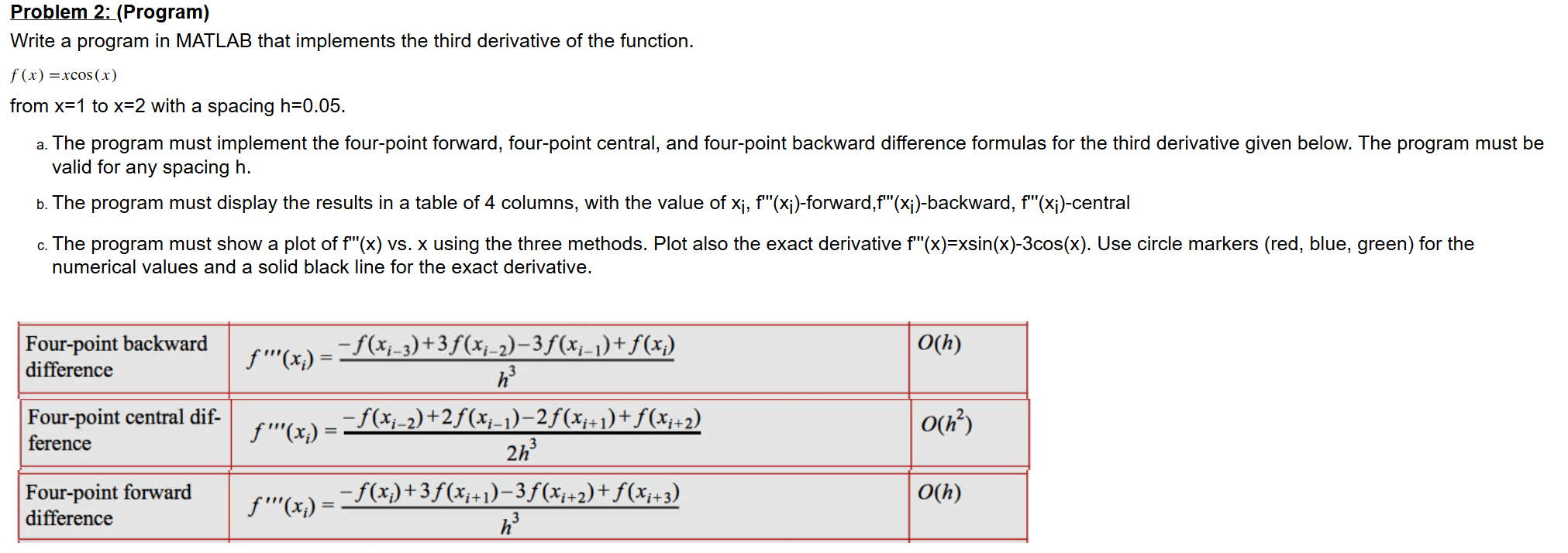 Solved Problem 2:(Program)Write a program in MATLAB that | Chegg.com