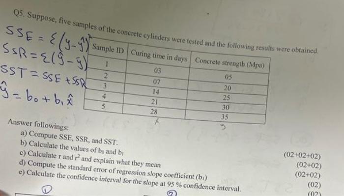 Solved Q5. Suppose, five sampleens. a) Compute SSE, SSR, and | Chegg.com