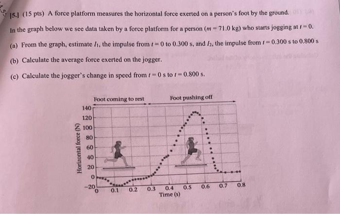 Solved A force platform measuses the horizontal force | Chegg.com