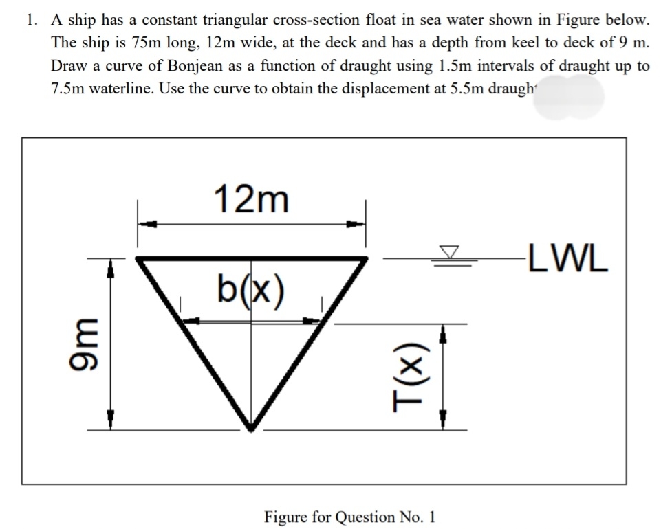 Solved A ship has a constant triangular cross-section float | Chegg.com