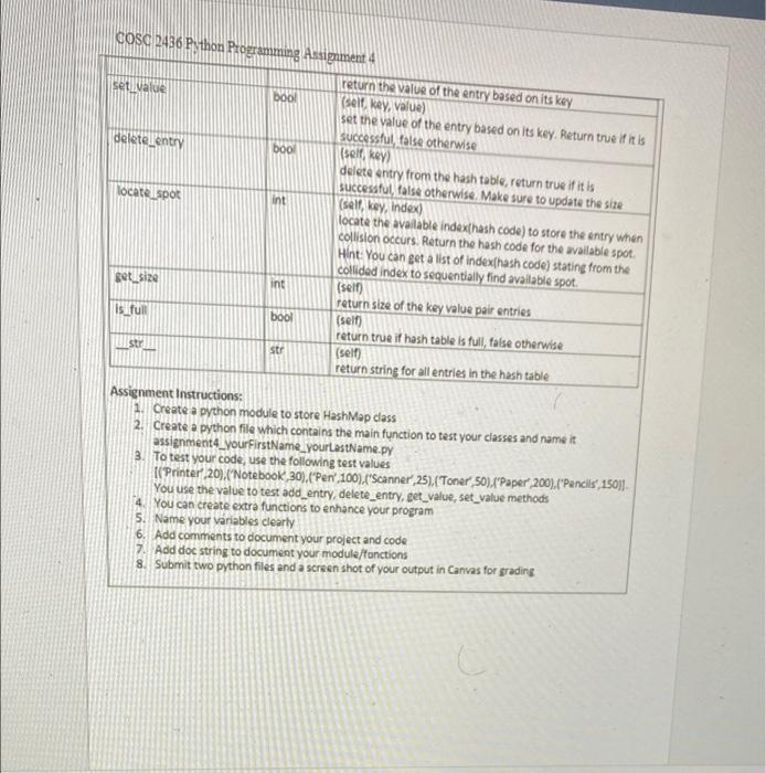 Solved Customized Hash Map Specification: In this assignment | Chegg.com