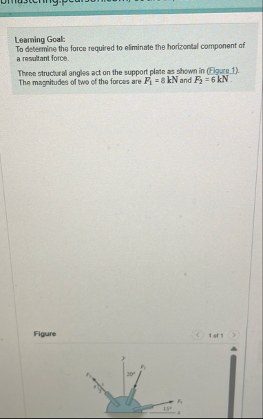 Solved Learning Goal:To determine the force required to | Chegg.com