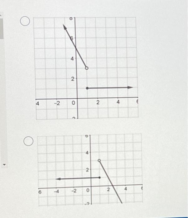Solved Which graph best represents the given function? | Chegg.com