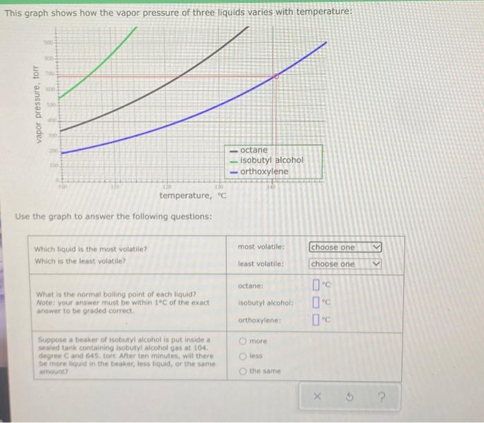 Solved This graph shows how the vapor pressure of three | Chegg.com