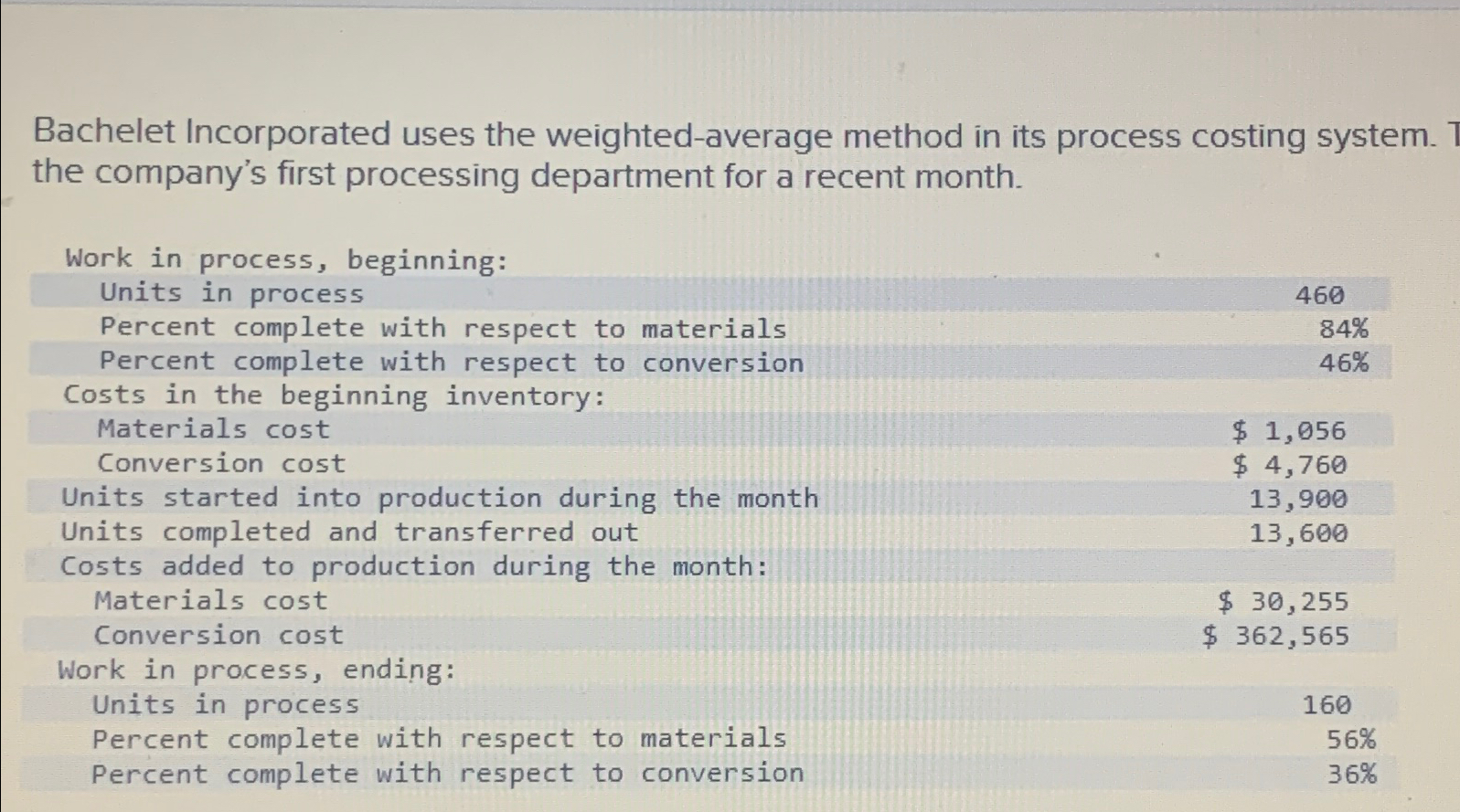 Solved Bachelet Incorporated uses the weighted-average | Chegg.com