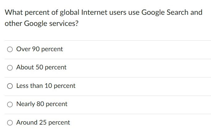 Solved What percent of global Internet users use Google | Chegg.com