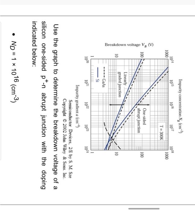 Solved Semiconductor Devices, 2/E by S. M. Sze Copyright @ | Chegg.com