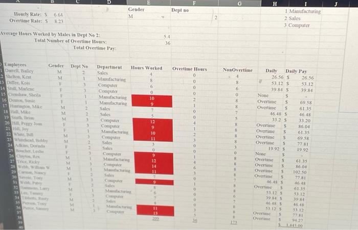 Solved ๑ Data Table Create A Data Table That Shows The 