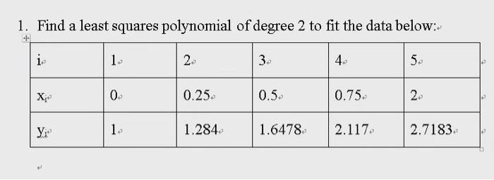 Solved Find a least squares polynomial of degree 2 to fit | Chegg.com