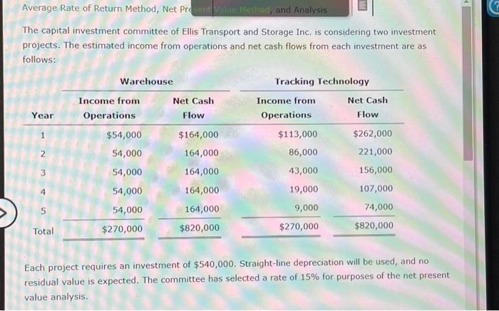Solved The capital investment committee of Ellis Transport | Chegg.com