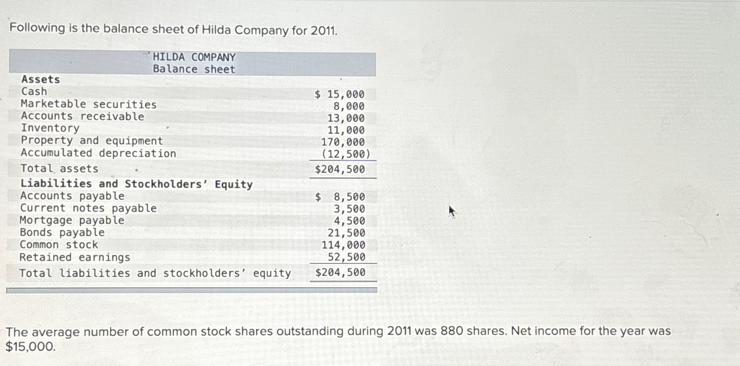 Solved Following is the balance sheet of Hilda Company for | Chegg.com