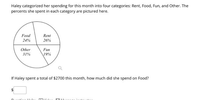 Solved The bar graph below shows the percentage of students | Chegg.com