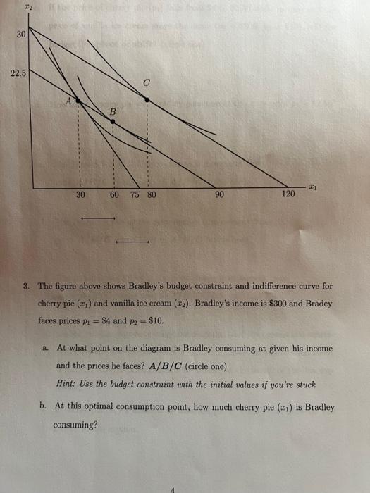 Solved 3. The figure above shows Bradley's budget constraint | Chegg.com