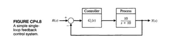 Solved CP4.8 A negative feedback control system is depicted | Chegg.com