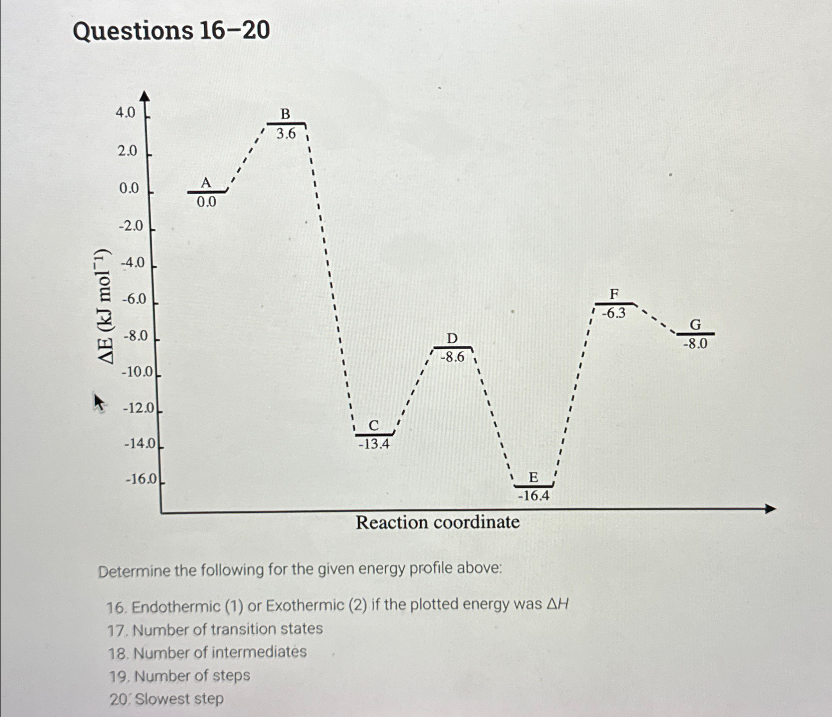 Solved Questions 16-20Determine the following for the given | Chegg.com