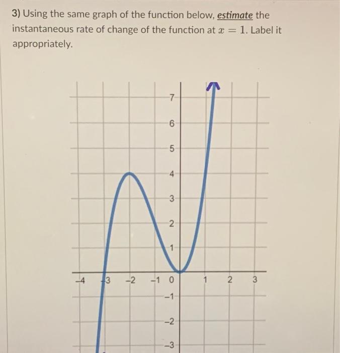 Solved 3) Using the same graph of the function below, | Chegg.com