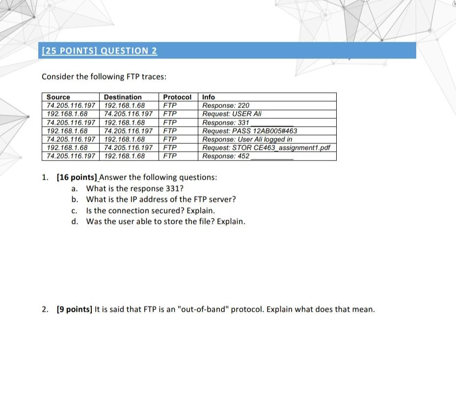 Solved [25 POINTS) QUESTION 2 Consider the following FTP | Chegg.com