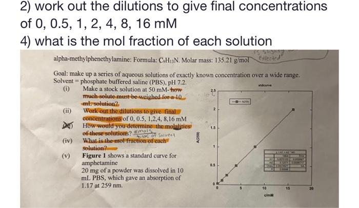 Solved 2) work out the dilutions to give final | Chegg.com