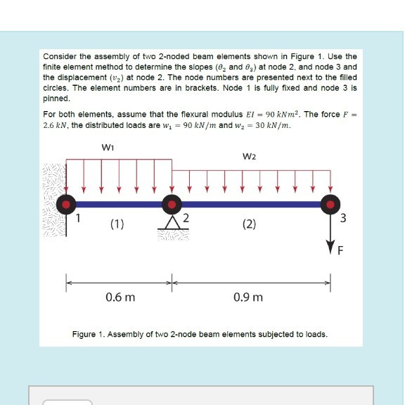 Solved Consider the assembly of two 2-noded beam elements | Chegg.com