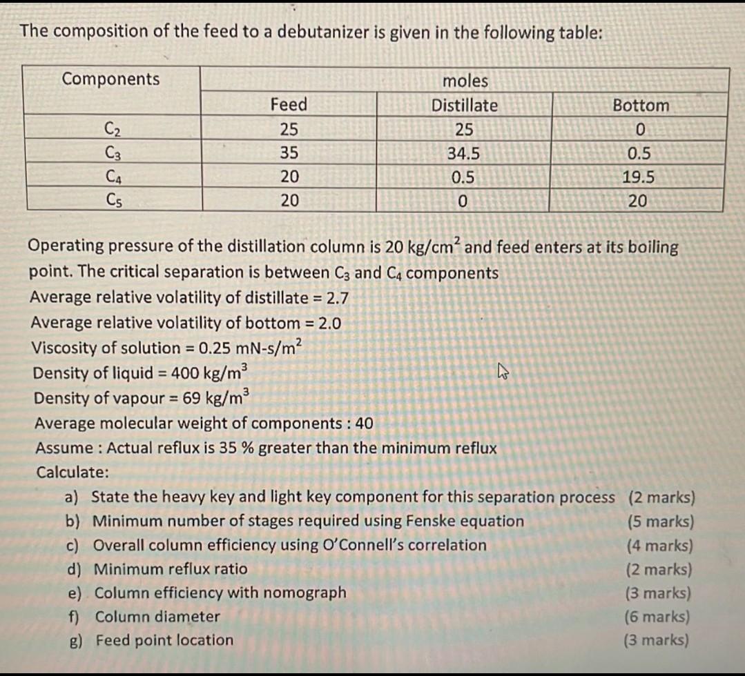 Solved The composition of the feed to a debutanizer is given | Chegg.com