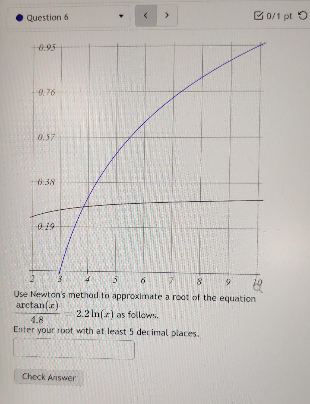 Solved Use Newton's method to approximate a root of the | Chegg.com