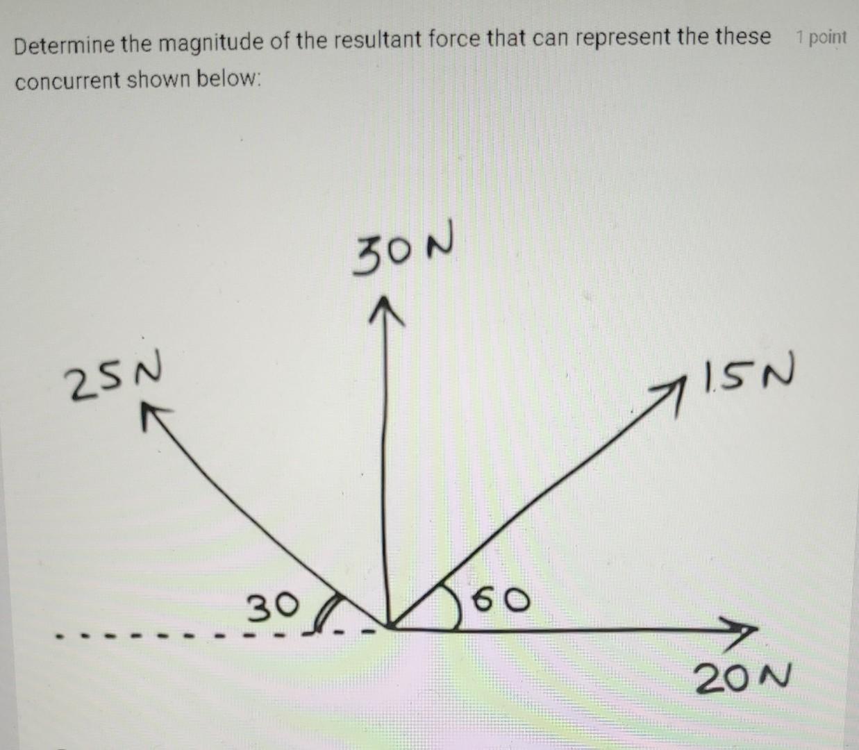 Solved Determine the magnitude of the resultant force that | Chegg.com