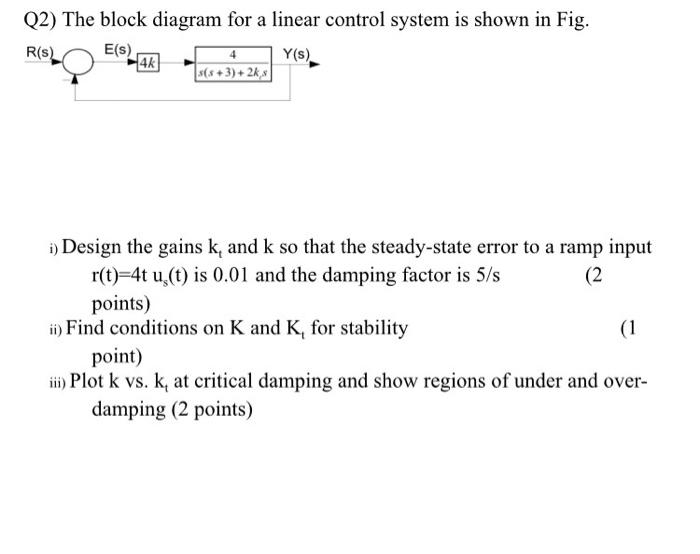 Solved Q2 The Block Diagram For A Linear Control System Is
