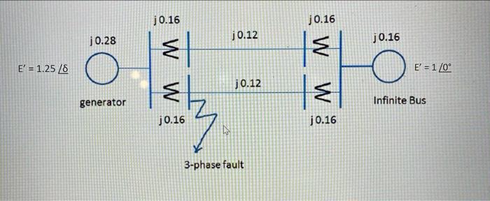 Solved For the single-machine-infinite-bus system as shown, | Chegg.com