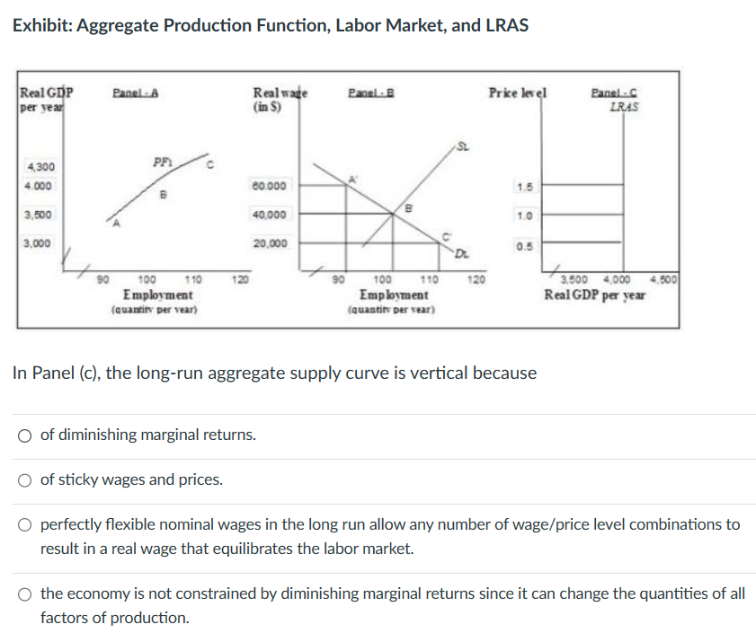 Solved Exhibit: Aggregate Production Function, Labor Market, | Chegg.com