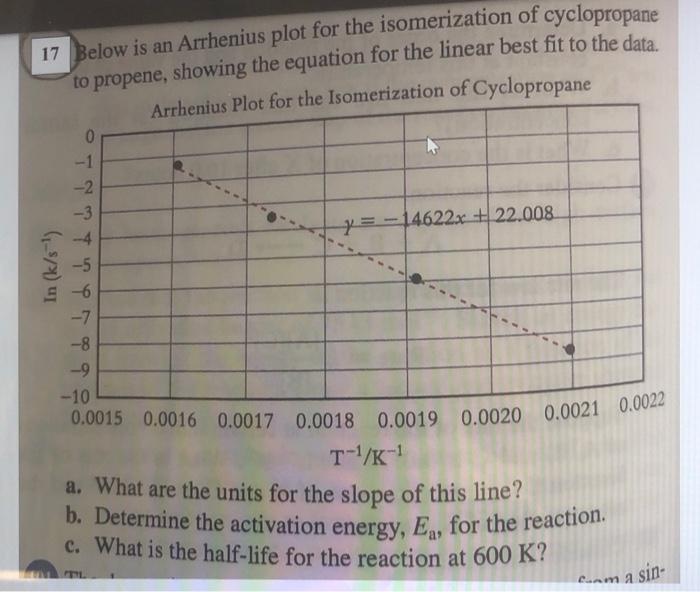 Solved 17 Below is an Arrhenius plot for the isomerization | Chegg.com