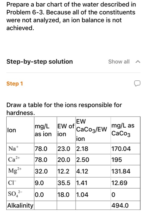Prepare a bar chart of the water described in Problem | Chegg.com
