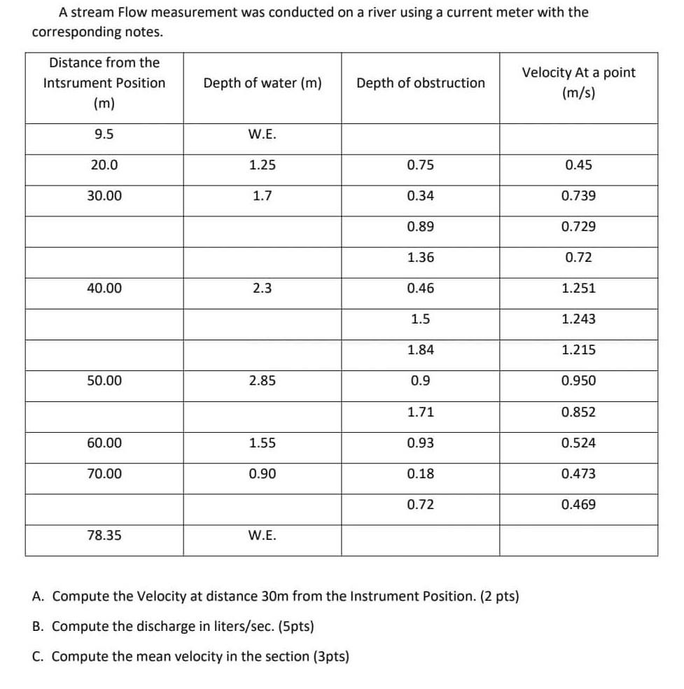 Solved A stream Flow measurement was conducted on a river | Chegg.com